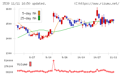 JMホールディングスの株価分析(2025/11/11) - 株価アルゴリズム