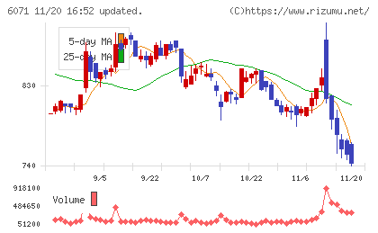 IBJの株価分析(2025/11/20) ｜全4000銘柄の株価チャートのシグナルを毎日公開！